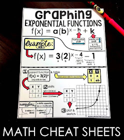 Scaffolded Math and Science: Graphing Rational Functions Reference Sheet