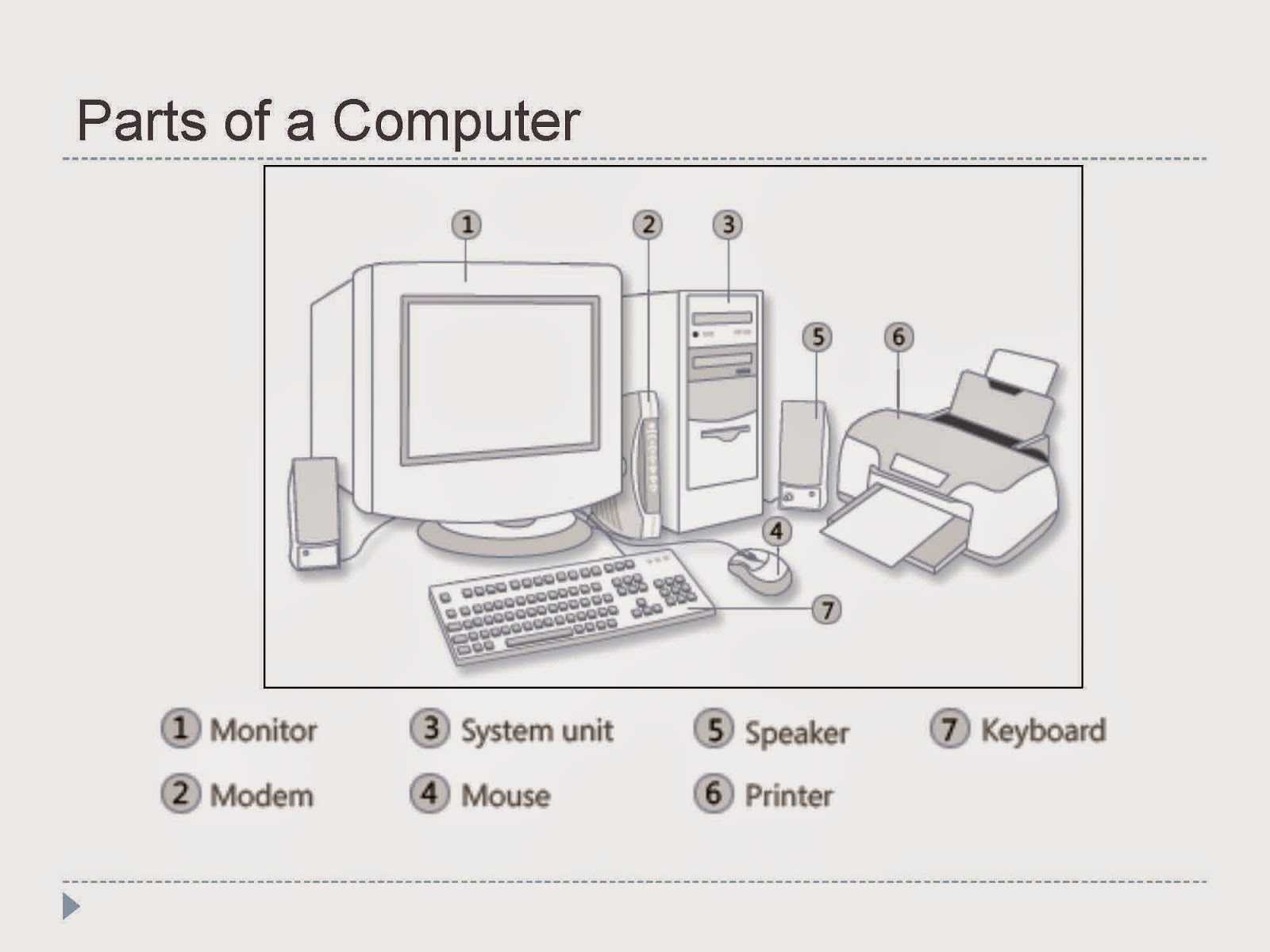stevecampbell.hillwood: computer safety powerpoint