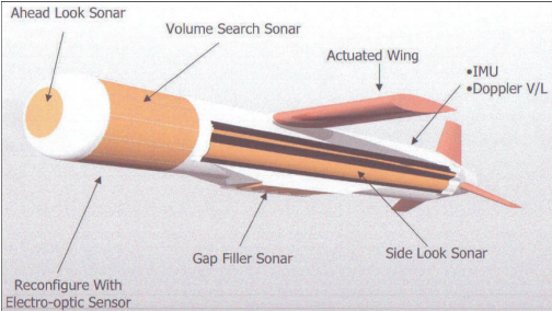 Military and Commercial Technology: US Navy completes AN/AQS-20C mine ...