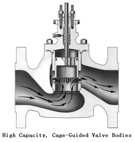 Lelumuh Tekno: Final Control Element (Bag. 1) Valve
