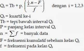 Hello There :): Quartil, Range, Deviasi dan Varians