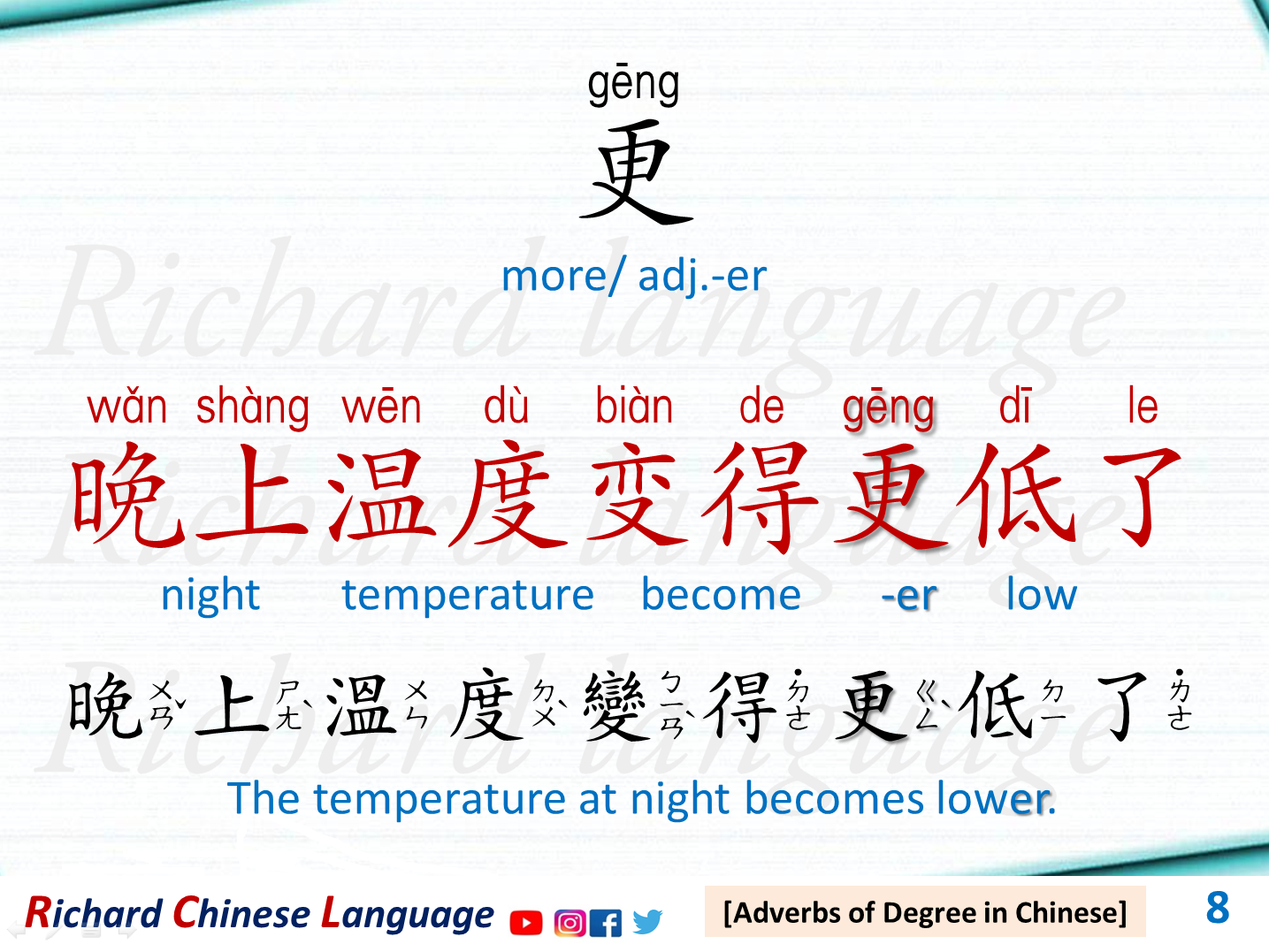 Richard Chinese: The Best Way to Learn Chinese: 15 Commonly-used ...