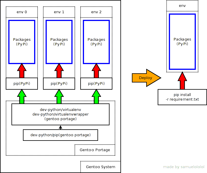 Python 的模組與套件 | Mr. Opengate