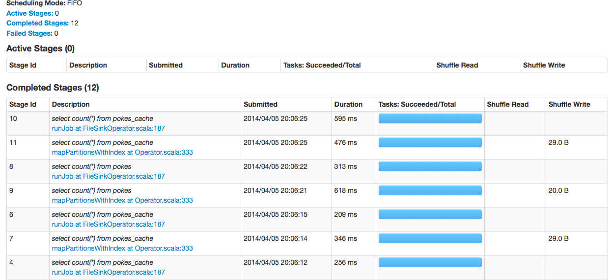My Workspace Real Time Data Processing With Cassandra Part 2