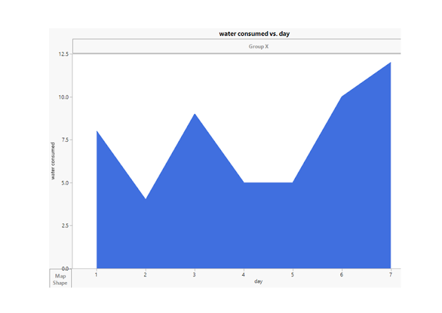 Internet of Things: Final Project - Smart Water Filter