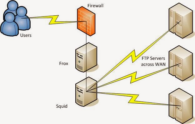 FTP cheet sheet | Hackers Chronicle - Online Cyber Security News