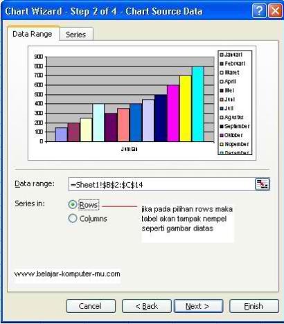Story of dian yulinda: Cara Membuat Grafik /Diagram di Ms Excel dan ...