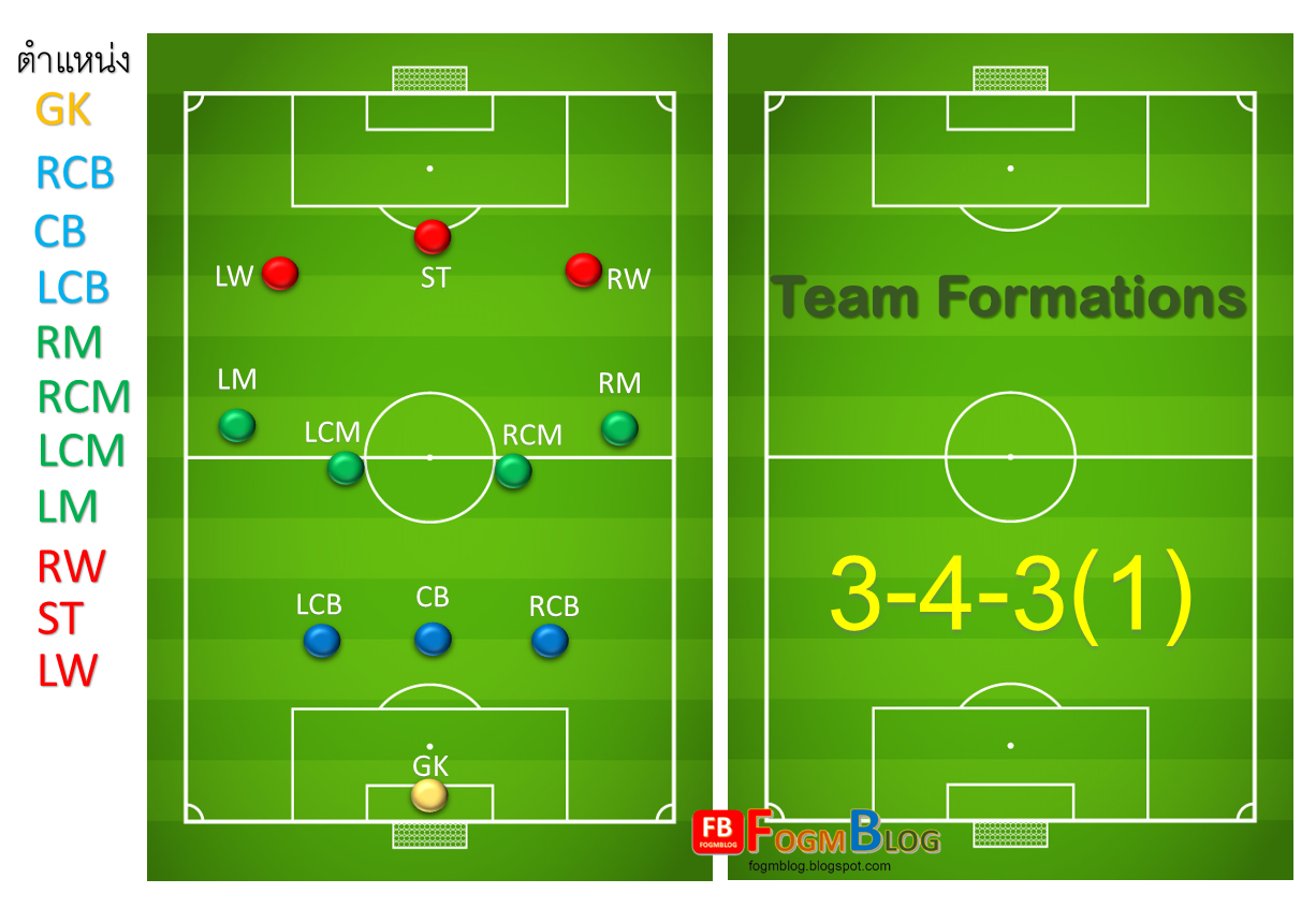 fifaonline-game-magazine-blog-3-4-3-1