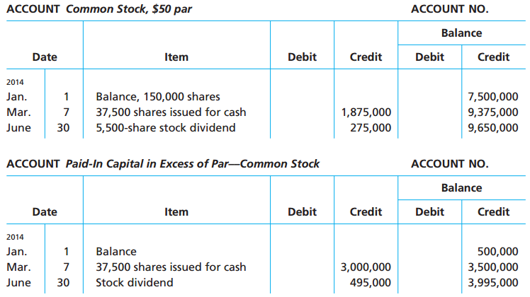 Accounting Q and A: EX 16-12 Reporting stockholders’ equity items on ...