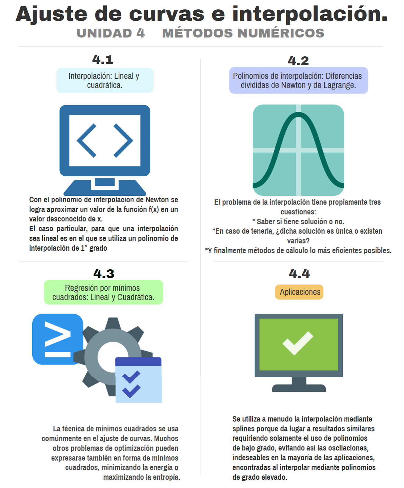 MÉTODOS NUMÉRICOS: Infografía - UNIDAD 4