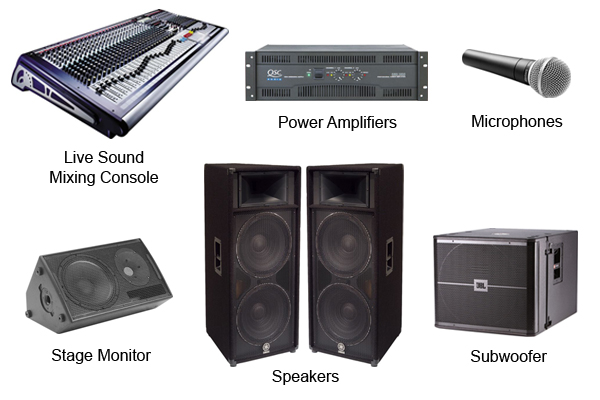 Sound : Sound equipment and techniques