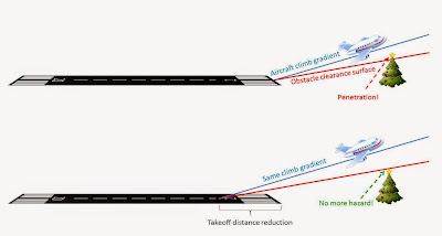 Russ Roslewski, CFI/CFII/MEI: "Diverse Departure" procedures