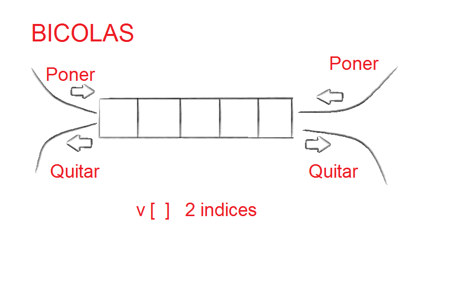 Ingenieros en Computación :::Programación:::: Taller de Programación IV ...