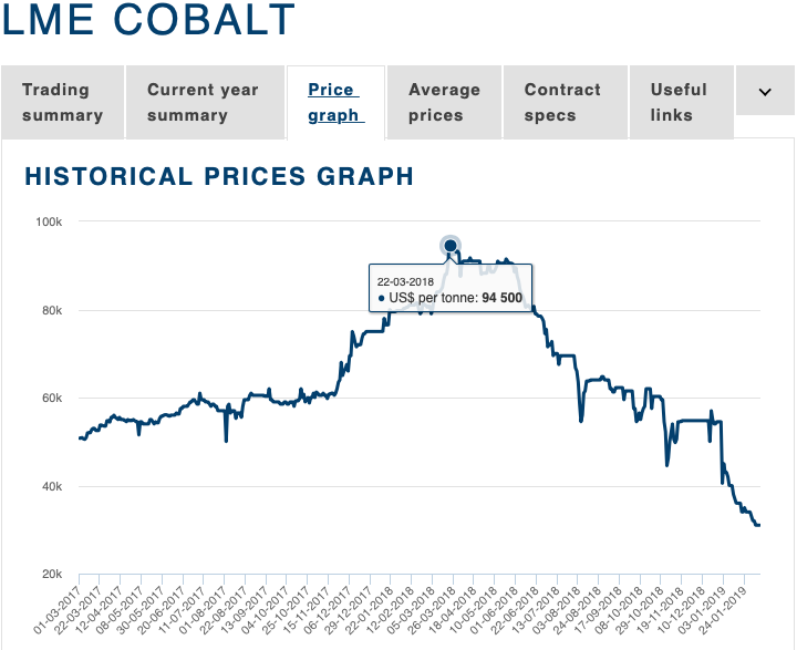 DRC Economy- Economie de la RDC: 2019