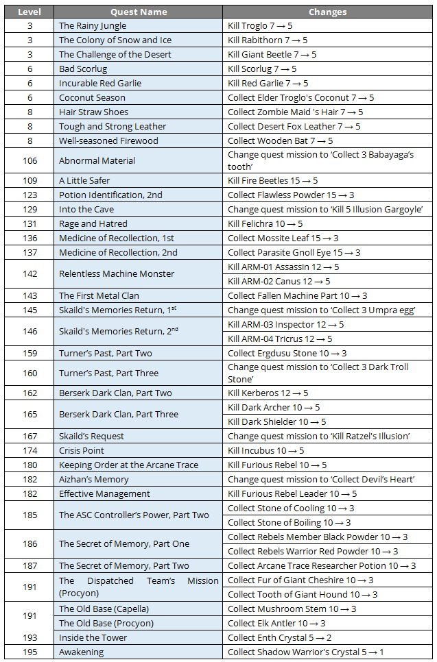 EP17 Force Gunner Patch Update