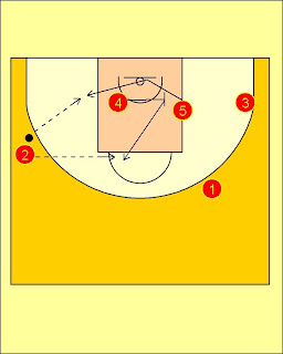 Pick'n'Roll. Resources for basketball coaches.: Spain National Team ...