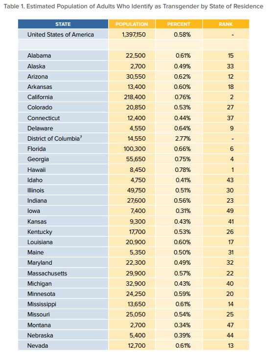 Transitioning into Tomorrow: 2016