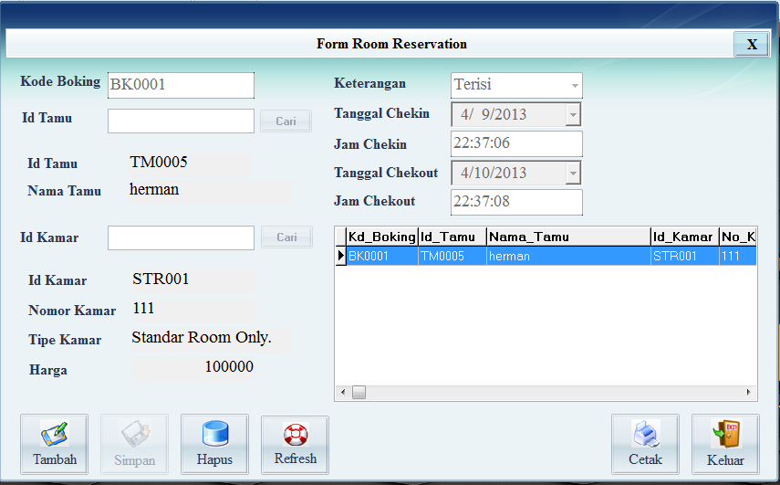 Analisis Dan Perancangan Sistem Reservation Dan Penyewaan Kamar ...