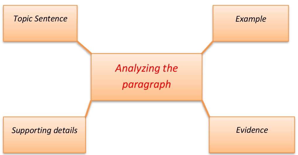 Effective and Creative Lesson Plans ! For Teachers By Teacher: Lesson ...