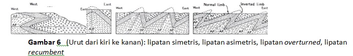 Geologi Struktur