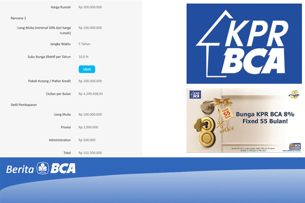 Syarat Pengajuan KPR BCA