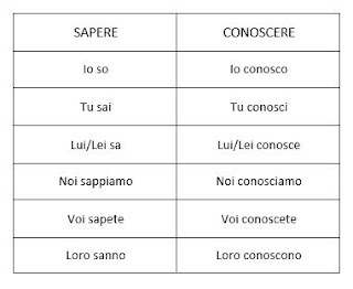 Italiano Facile e Veloce : Conoscere e Sapere: due verbi a confronto