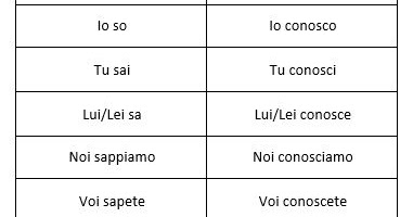 Trovare Coniugazione