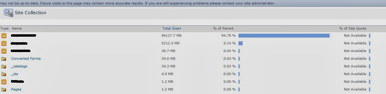Sharepoint Pitstop Sharepoint Storage Metrics