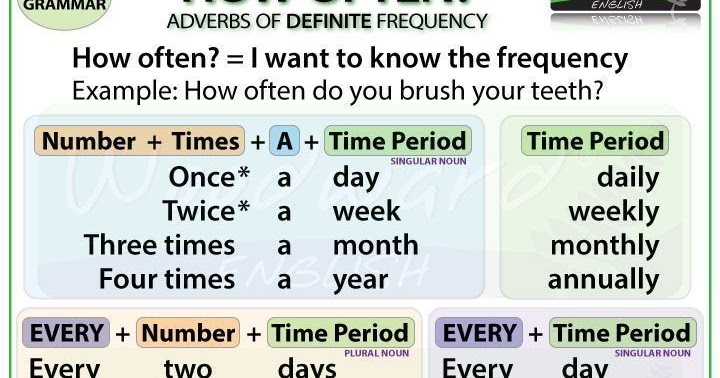 CEIP GUERNICA QUINTO: EXPRESSIONS OF FREQUENCY