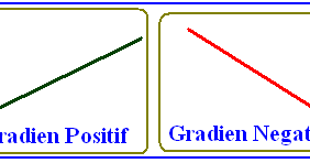 Gradien dan Menyusun Persamaan Garis Lurus ~ Konsep Matematika (KoMa)