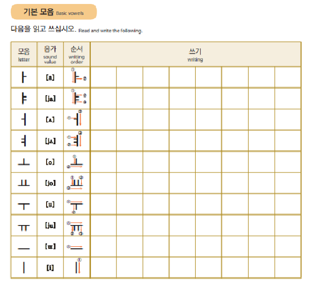 Koreanoys Korean Language Tutorial (EPS): Lesson 1a (Basic Vowels)