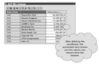 Exceptions and Conditions in SAP BW - SAP ABAP