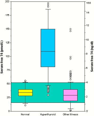 Animal Endocrine Clinic: Confirming the Diagnosis of Hyperthyroidism in ...