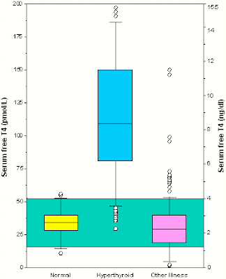 Animal Endocrine Clinic: Confirming the Diagnosis of Hyperthyroidism in ...