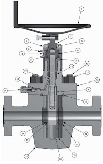 Common Types of Valves ~ integrated Equipment
