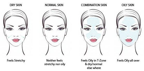 How To Determine Your Skin Type