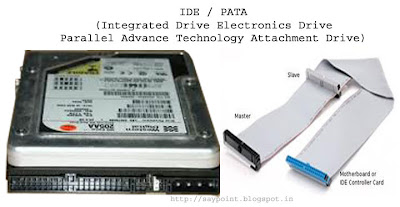 SAYPOINT: Different Types Of PC Hard Disk Drives (HDD)