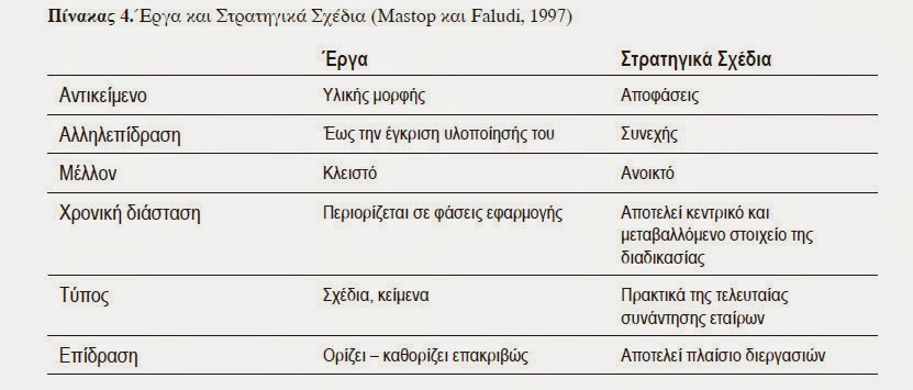 Ο Στρατηγικός Σχεδιασμός ως τύπος σχεδιασμού και ως εργαλείο ...