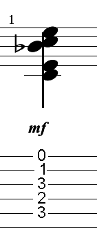 C7 Guitar Chord | Kunci Gitar Online Serba Ada