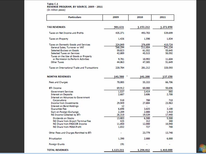 Government and Taxes: Cut income tax movement, part 1