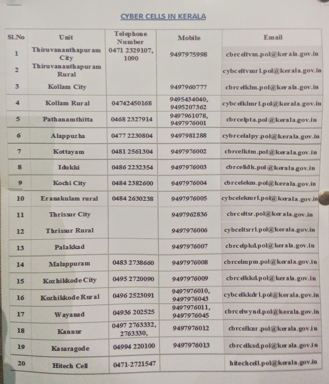 kerala updates: 2014