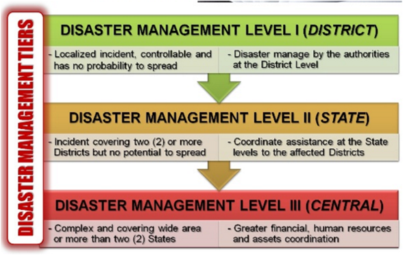 Traumagency Disaster Management BASIC traumagency-disaster-management-basic