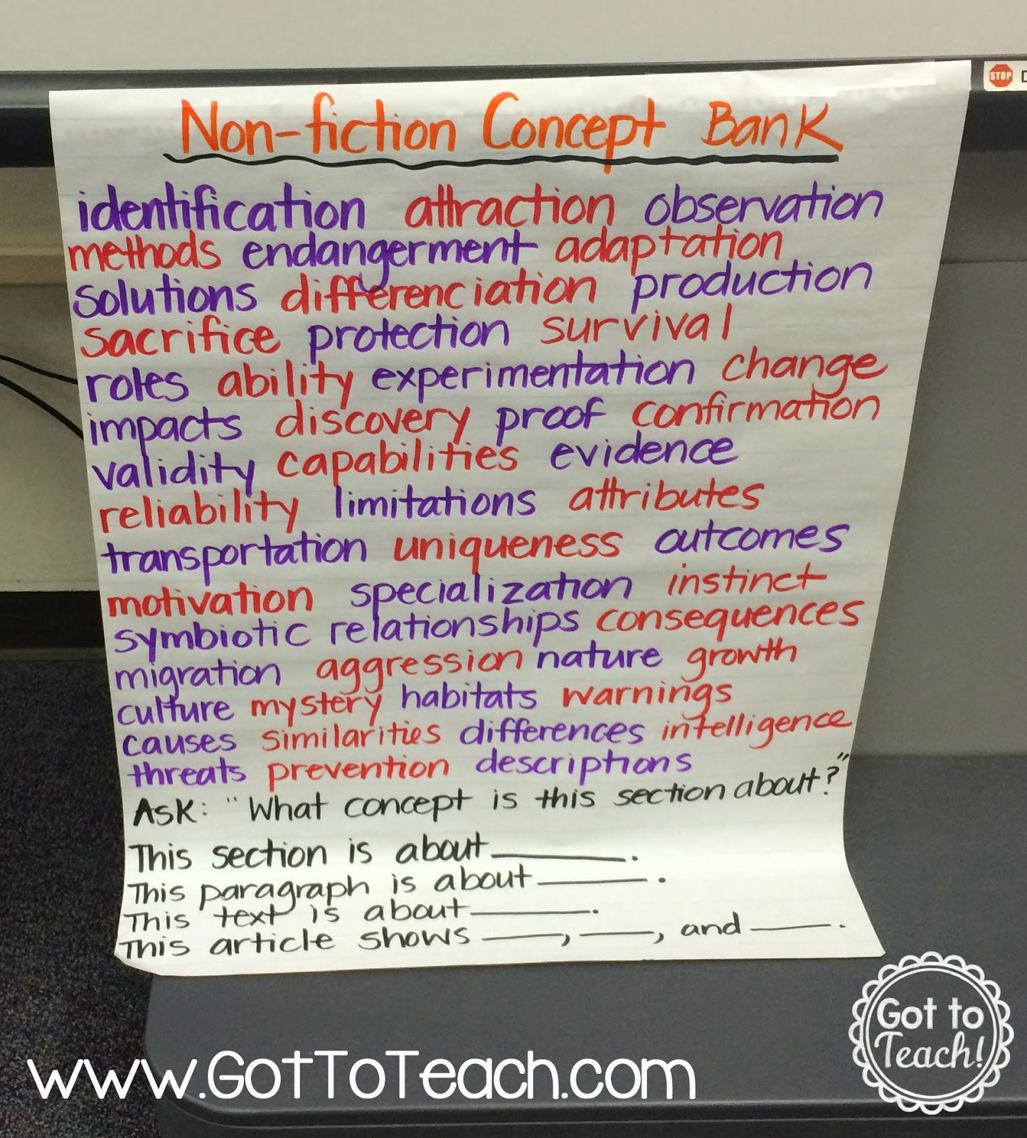 Classroom Anchor Charts • Teacher Thrive Classroom Anchor Charts