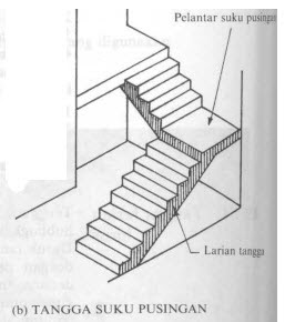 Teknologi Pembinaan: Tangga