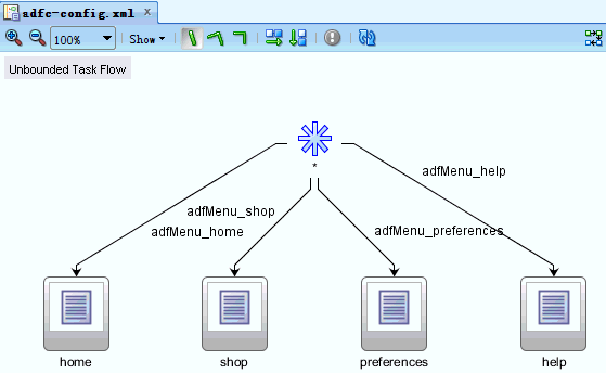 使用ADF Controller 之二：菜单与页面导航_oracle adf am.xml修改controller-CSDN博客