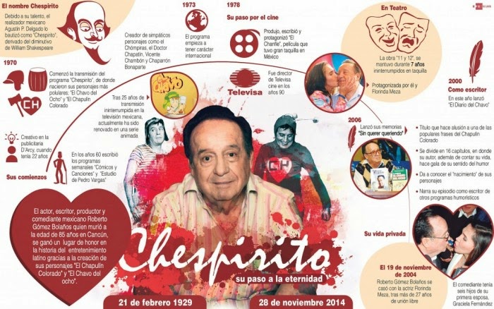 Adiós a Chavo del 8