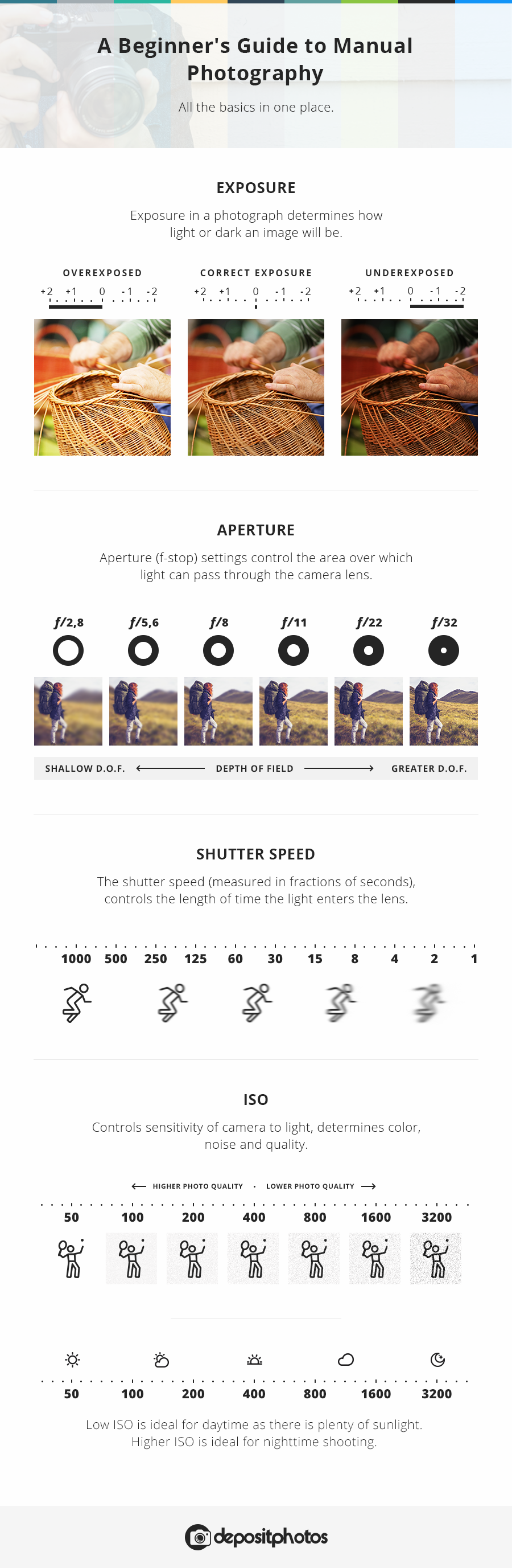 A Beginner’s Guide to Manual Photography - #Infographic / Digital ...