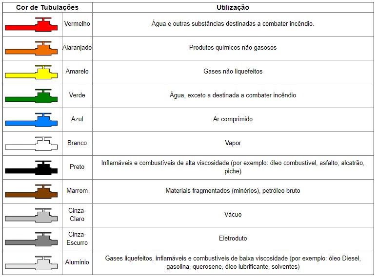 Segurança e Medicina do Trabalho e Meio Ambiente: Base legal para uso ...