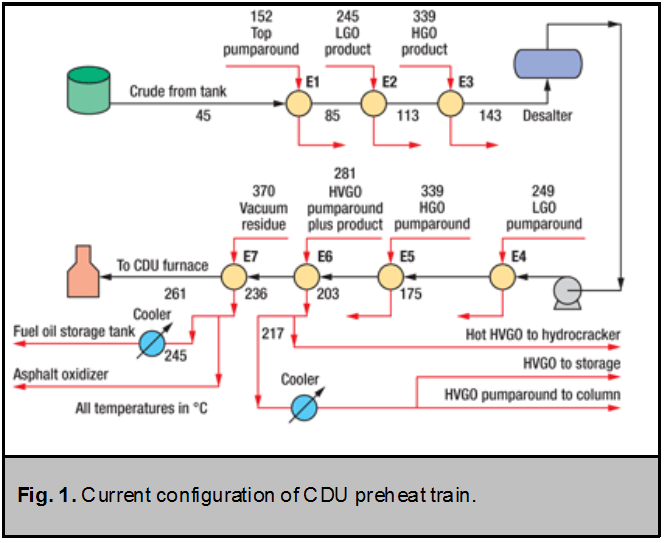 Debottleneck crude-unit preheat exchanger network inefficiencies ...