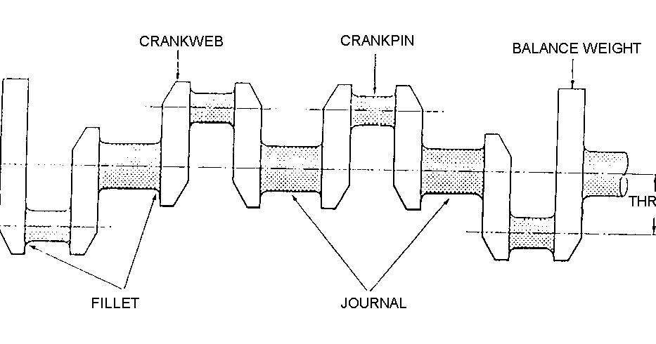 Piston Engine Crankshaft | Aircraft Maintenance Engineering-Mechanical